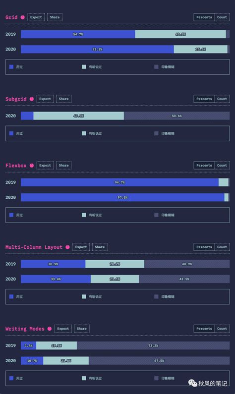 css学习笔记 css基础 常用属性 《学习 web 前端》 极客文档