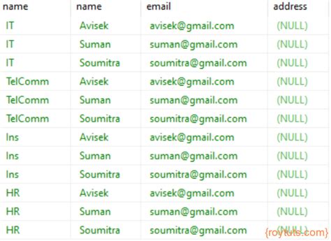 Spring Boot Data Jpa Left Right Inner And Cross Join Examples Roy