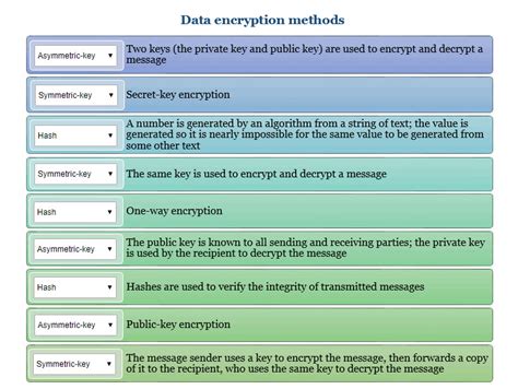 Leituras Traduções E Links Data Encryption Methods