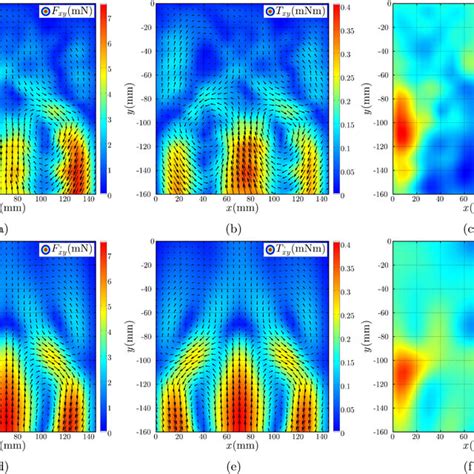 Lorentz Force Contour And Vector Plots Based On Fx And Fy A And Fx′ Download Scientific