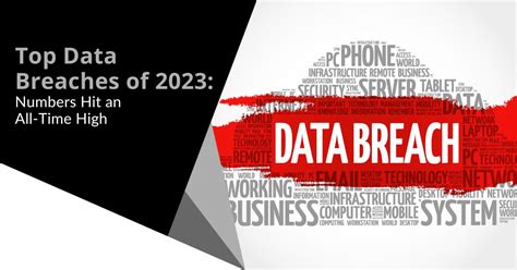 Dataprotection Cyberthreats Securityawareness Datastrive