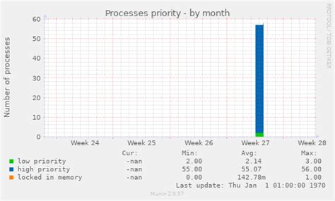 Proc Pri Munin Gpu Vm Dev Gpu Template Cl Cam Ac Uk Proc Pri