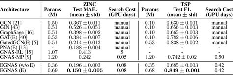 table 3 from edge featured graph neural architecture search semantic