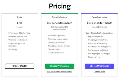 the 4 best tools to create a design system in 2023