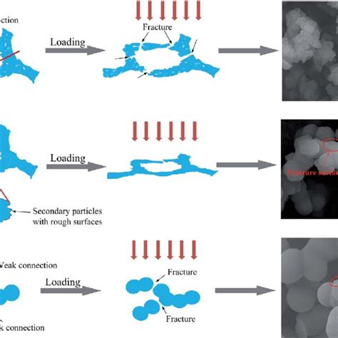 Ft Ir Spectra Of Sodium Silicate Based Silica Aerogels A Unmodified