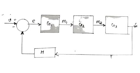Control Elements Of Automatic Control Systems