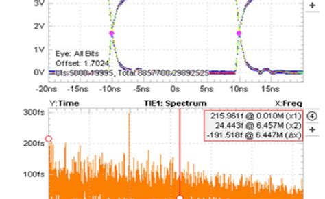 Mysterious Case Of The Flapping Switch Signal Integrity Journal