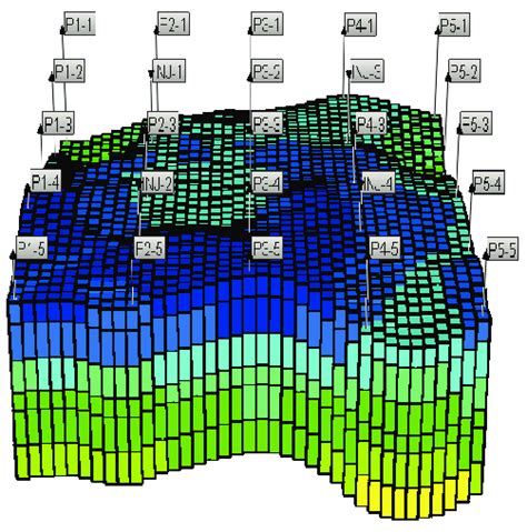 Numerical Simulation Model Of Water Flooded Common Heavy Oil Reservoir Download Scientific Diagram