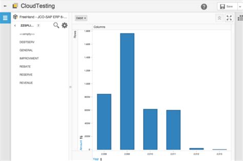 Using Mobile Bi With Sap Lumira Cloud Against Sap Sap Community