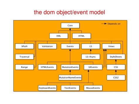 ppt lecture 4 javascript browsers and the html dom api powerpoint