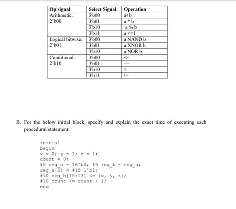 solved op signal select signal arithmetic 3 600 2²b00 3 601