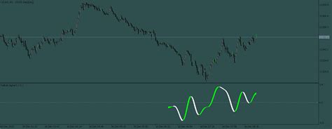free mt5 indicators