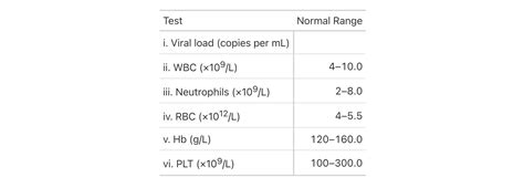format values as roman numerals — fmt roman gt