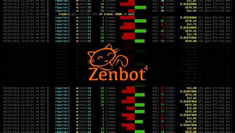 The Ins And Outs Of Zenbot A Comprehensive Review Marketing Scoop