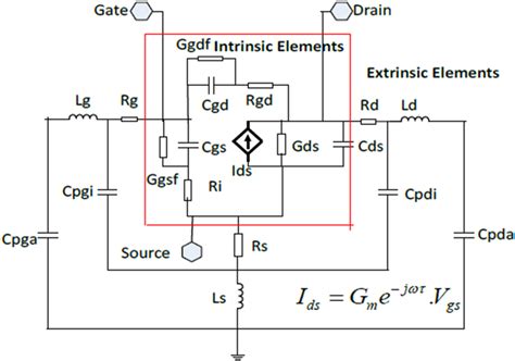 Gan Hemt Small‐signal Equivalent Circuit Model Download Scientific Diagram