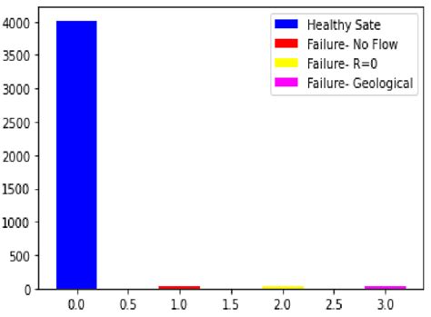 Distribution Of The Different Error Codes Download Scientific Diagram