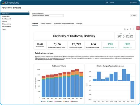 How Perspectives And Insights Shines A Light On Your Organization