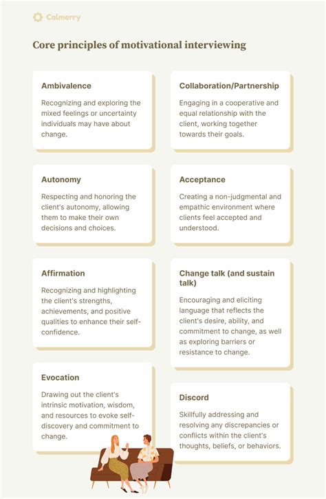 Motivational Interviewing How It Works Techniques Benefits