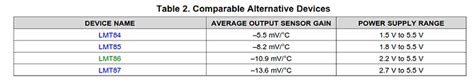 Serial Output From Serial And Buttons Are Not The Same Can T Use Libraries General Guidance
