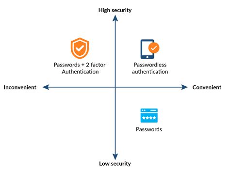 Azure Ad Password Policy Configuration And Best Practices