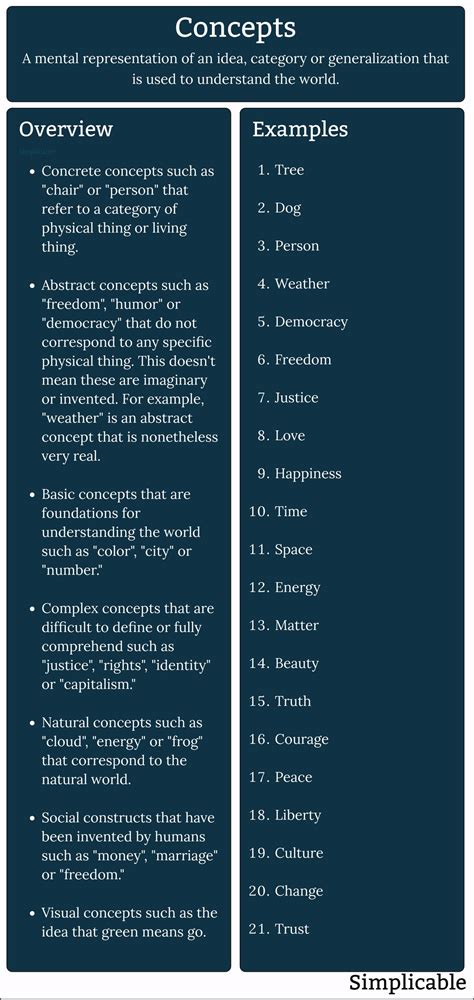 Concepts Examples 20 Free Concept Map Examples For Different Use Cases