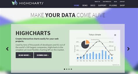 Best JavaScript Charting Libraries