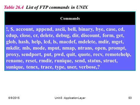 cs 1302 computer networks — unit 5 — — application layer — ppt