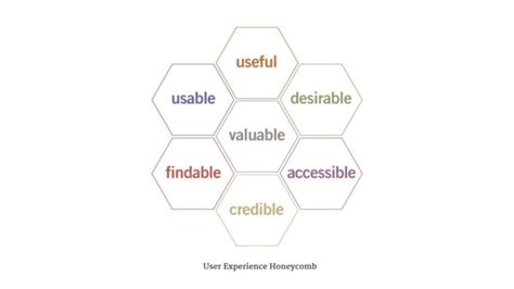 Ways To Optimize The User Experience On Your Website