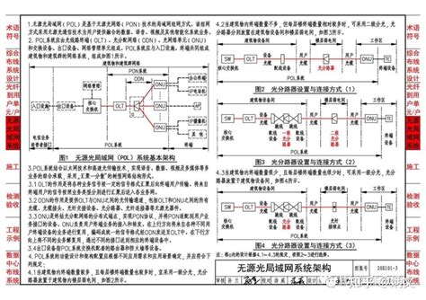 图集更新：20x101 3 综合布线系统工程设计与施工 知乎