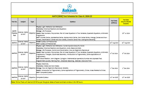 Cbse Aiats Test Planner For Class X 2024 25 Pdf Mathematics Equations