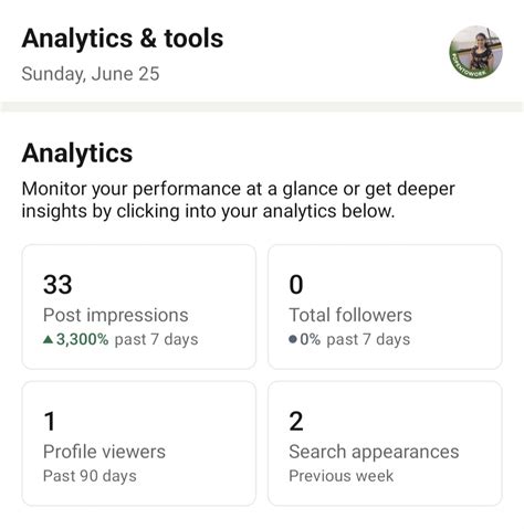 Anushree Abhishek On Linkedin Possible🤔 Is It Possible To Grow On