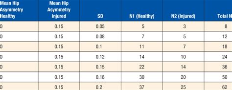 Estimated Sample Size Calculations Download Scientific Diagram