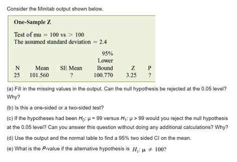 Consider The Minitab Output Shown Below One Sample Z Test Of Mu 100 Vs 100 The Assumed Standard