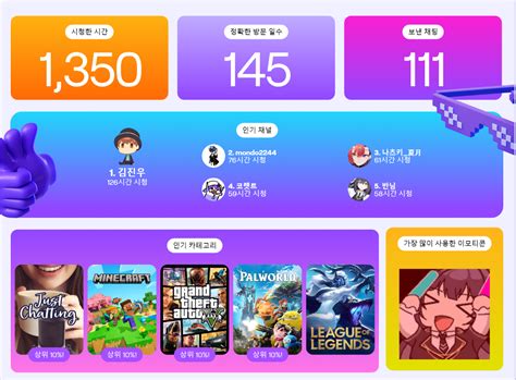 치x 트위치 오랜만에 들어갔더니 리캡이 떴네 치지직 에펨코리아