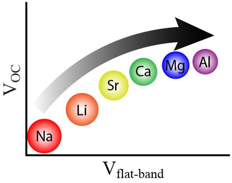 Cahoon Group Unc Chapel Hill