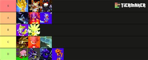 Sonic Transformations Tier List Community Rankings Tiermaker
