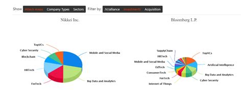 Ontologies And Knowledge Graphs Practical Examples In Financials