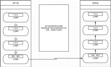 Mina实现socket通信完整过程mina Socket Csdn博客