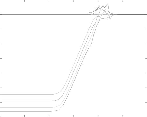 singular values of the sensitivity function fig 5 shows the control