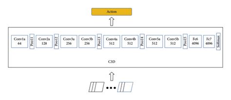structure of the 3d convnets model download scientific diagram