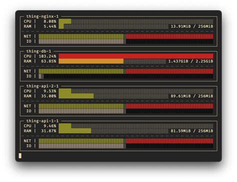 Github Rafaelrcamargods Think Docker Stats But With Beautiful