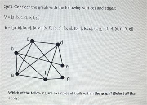 solved q6d consider the graph with the following vertices