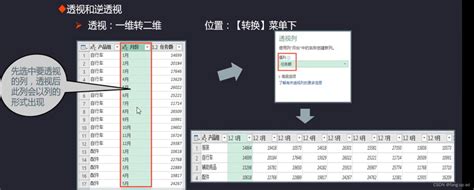 pbi 之 query数据导入、处理 power query和power pivot csdn博客