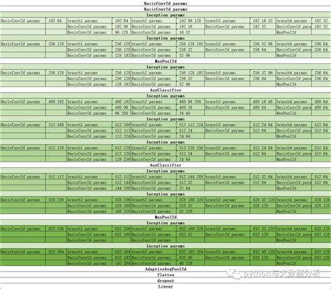 Pytorch Googlenet Cifar