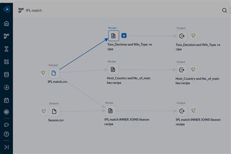 GitHub Apekshachat Workflow