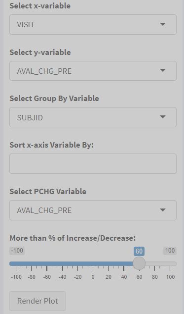 R Shiny Dashboard Plot Interactive Data Subquery Error Stack Overflow