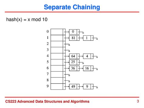 Collision Resolution Neil Tang 0218 Ppt Download
