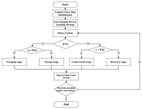 multi unmanned aerial vehicle path planning based on improved nutcracker optimization algorithm