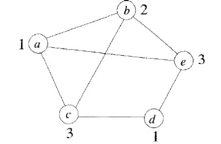 Backtracking Algorithm - Algorithm Room