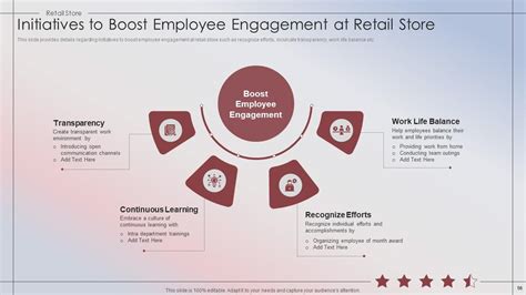 Top 10 Retail Store Performance Powerpoint Presentation Templates In 2025